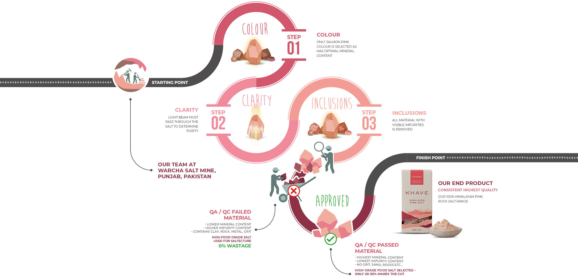 Our Salt | Khave - Himalayan Pink Salt